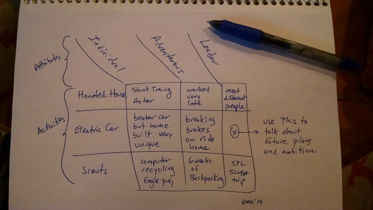 9 scenarios to have prepared for a College Interview [from someone who does interviews] | Rob ...